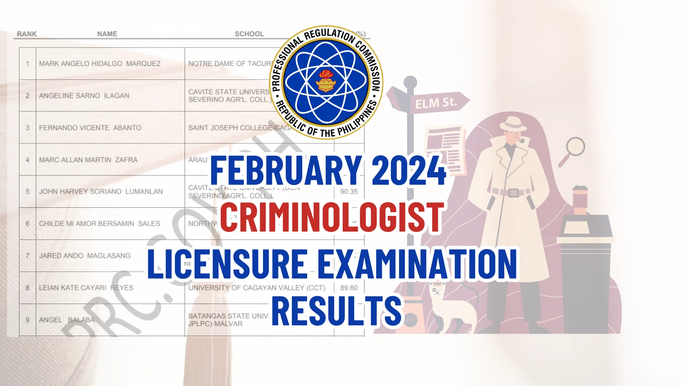 February 2024 Licensure Examination for Criminologists Results ...